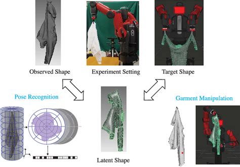 figure 1 from model driven feedforward prediction for manipulation of