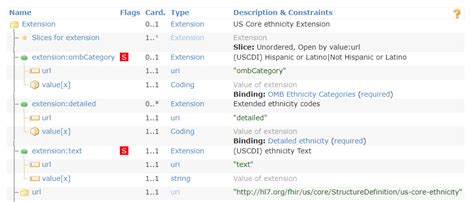 7 intermediate fhir concepts darren devitt