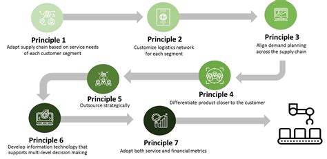 Spreading The Word About Lean And Its Benefits For Improving Operations