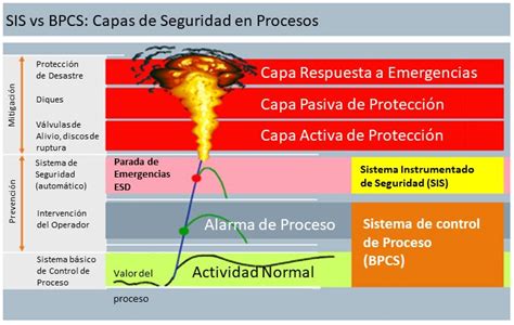 Leopoldo Ferrer En Linkedin Sis Vs Bpcs Una Explicación Sencilla Hay