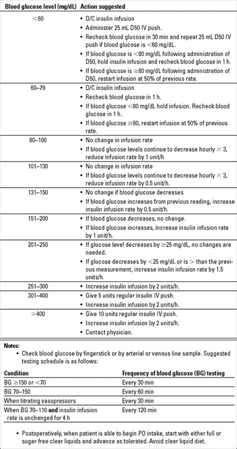 How To Give Glucose Insulin Infusion For Hyperkalemia Diet Loveseat
