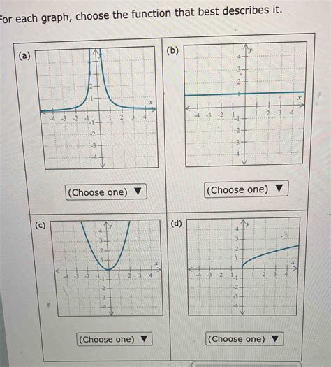 solved for each graph choose the function that best describes it b