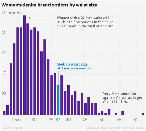 Consejos para visualizar datos sobre género Escuela de Datos