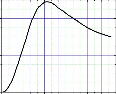 5 A Monitored Dynamic Diffraction Efficiency During Grating Formation