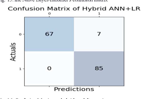 Figure 10 From A Comparative Analysis Of Malicious Traffic Detection In