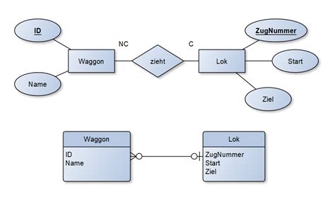 Karaktertrekk Raskt Ankerdiagram Sender Empfänger Modell