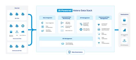 The 12 Best Data Pipeline Tools For 2025 Astera