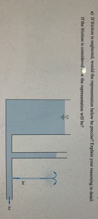 Solved A If Friction Is Neglected Would The Representation