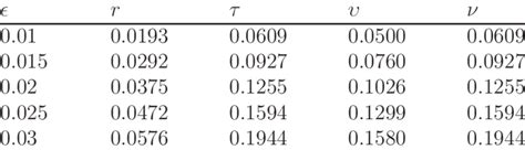 Relative Perturbation Bounds Of Example 53 With N 36 Download