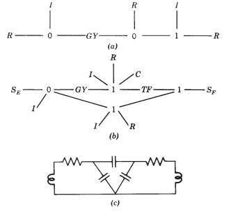 Solved The Three Systems Shown Below Each Possess A Feature That Makes 1 Answer