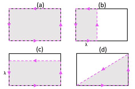 building blocks for composing arbitrary path and surface integrals