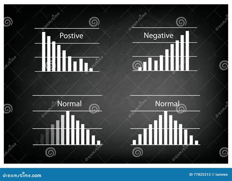 Collection Of Positve And Negative Distribution Curve On Chalkboard