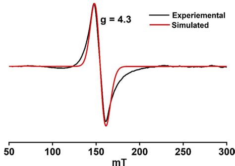 Figure S14 X Band Epr Of 3 Upon Reaction With Dioxygen In Download Scientific Diagram
