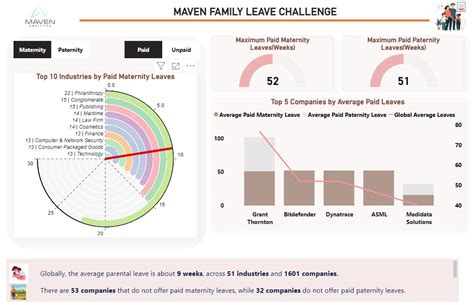 Powerbi Dataanalytics Bussinessintelligence Powerbidesktop Dashboards Powerbideveloper