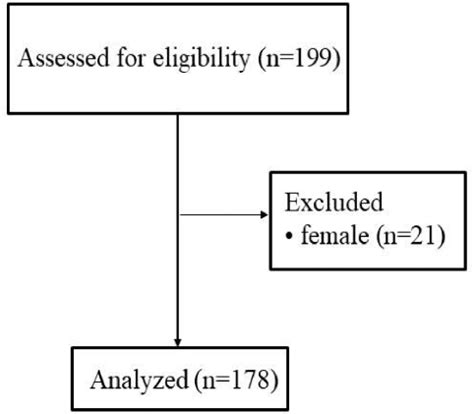 Data Collection Procedure Download Scientific Diagram