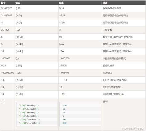 python：format用法 阿里云开发者社区