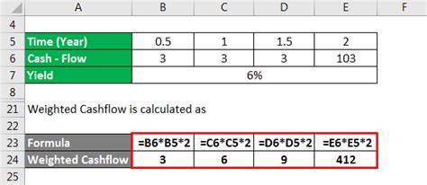 Macaulay Duration Formula Example With Excel Template