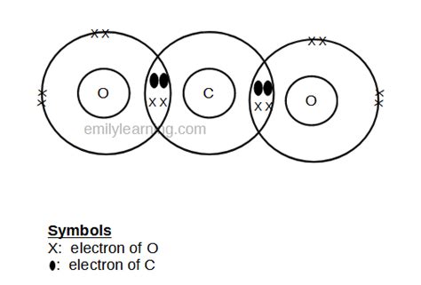 Electron Dot Diagram For Carbon Dioxide