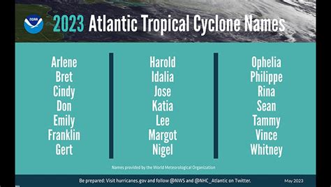 Two Forces In Play For 2023 Hurricane Season The Coastland Times