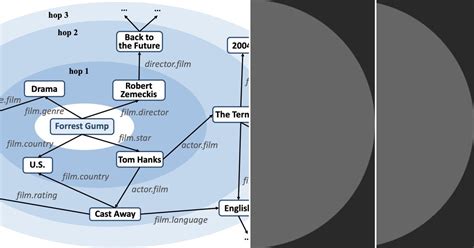 List Reco Systems Curated By Hiep Sauter Medium