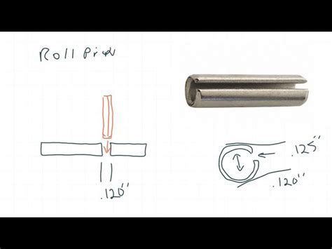 Drill Size For Roll Pins