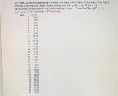 solved q1 cusum chart question consider the data in the