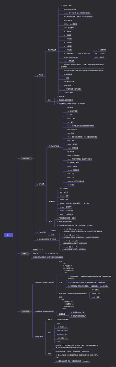 （知识点）html基础知识，入门！ csdn博客