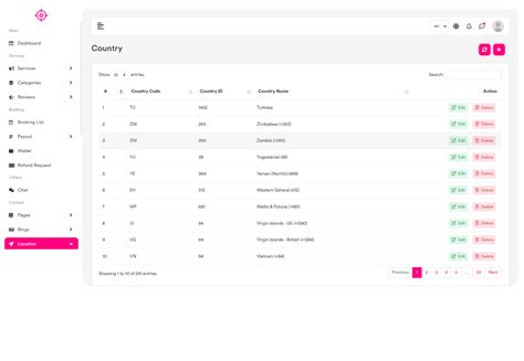 Buy Online Service Marketplace Truelysell