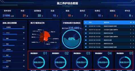 datav非全屏下，会有一部分内容不完整，全屏后就正常 · issue 62 · datav team datav jiaminghi