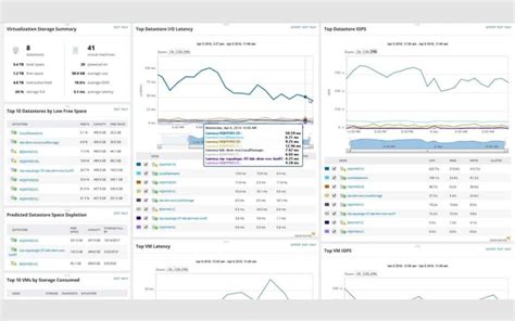 vmware snapshot manager solarwinds