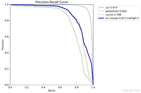 Yolo11改进 模块 引入多尺度边缘增强模块meem 提升模型对图像细节的捕捉能力，以实现更精准的显著目标检测。 Csdn博客