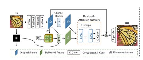 关于feature的问题 · Issue 41 · Megvii Researchdcls Sr · Github