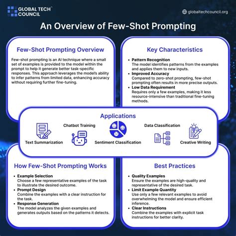 Boost Ai Accuracy With Few Shot Prompting Register Now For More Info