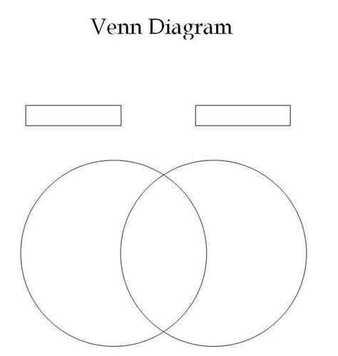 Blank Venn Diagram