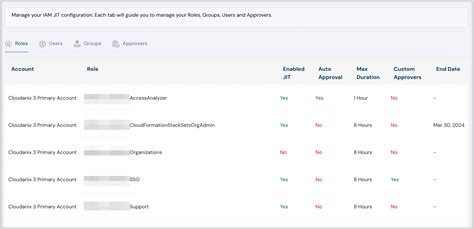 Identity And Access Management The New Edge Of Security