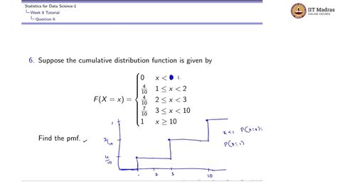Week 8 Tutorial 6 Youtube