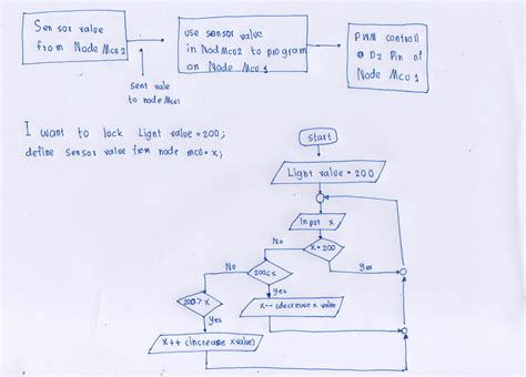 Help Me I Want To Use The Value Read From Node Mcu 2 To Program On Node Mcu 1 Need Help With