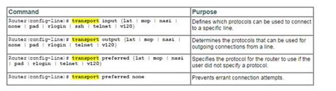 How To Configure Network Device Security Features Examcollection