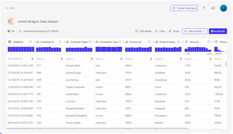 Luzmo Academy Turn Data To Impact