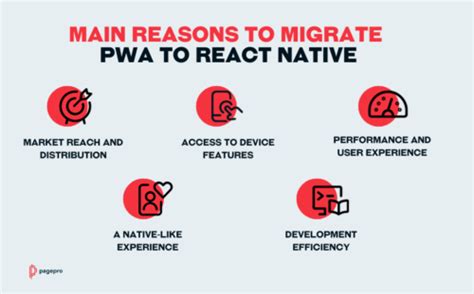 Migration To React Native From Pwa Pagepro