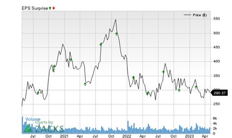 Why Paycom Payc Could Beat Earnings Estimates Again