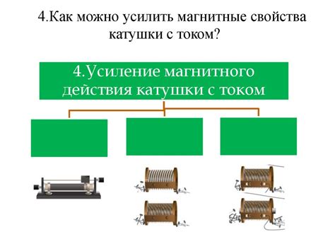 Сборка электромагнита и испытание его действия презентация онлайн