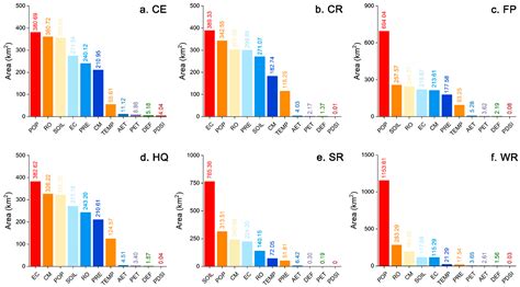 Understanding Spatial Temporal Interactions Of Ecosystem Services And