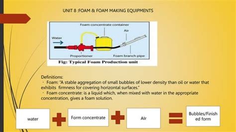Design And Installation Of Fixed Foam Fire Extinguishing System Docx