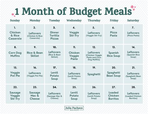 Dinner For A Month On Just 45 Ultra Budget Meals And Grocery Savings