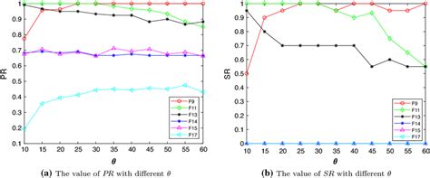 Comparison Of Different θdocumentclass 12pt Minimal Download