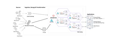 Data Mesh Architecture Datanomiq