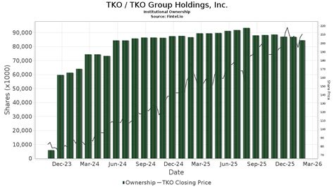 Seaport Global Upgrades Tko Group Holdings Tko Nasdaq