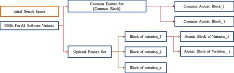 The Search Space For Feature Mining Download Scientific Diagram