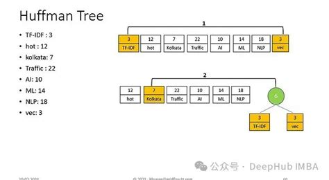 基于huffman树的层次化softmax：面向大规模神经网络的高效概率计算方法